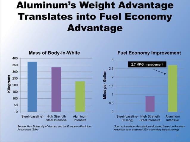 2010 oct amm_scheps_pres | PPT