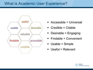 Academic User Experience: Students, Faculty, and Libraries | PPT