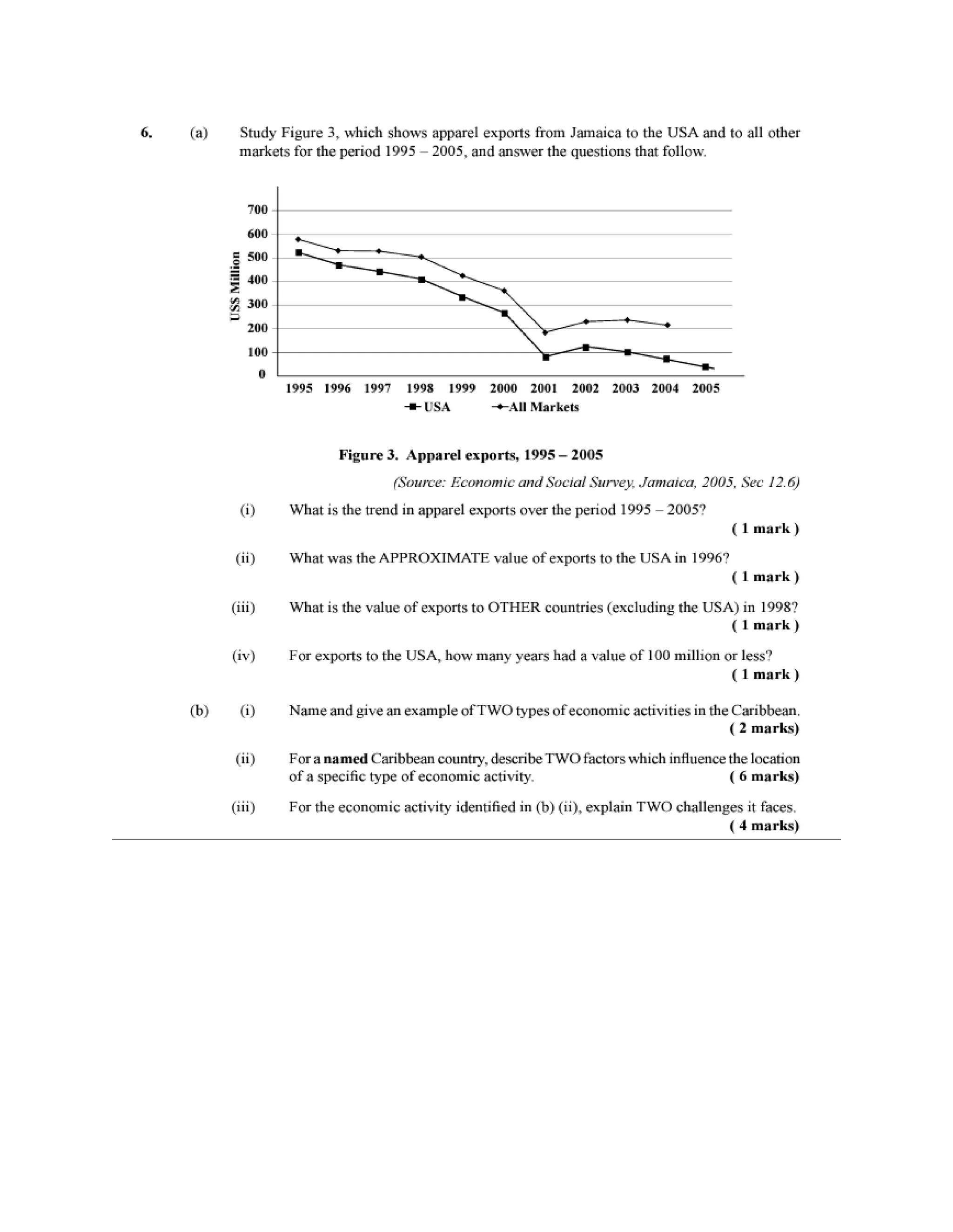 CSEC GEOGRAPHY PAST PAPER- PAPER 2- 2010 | PDF