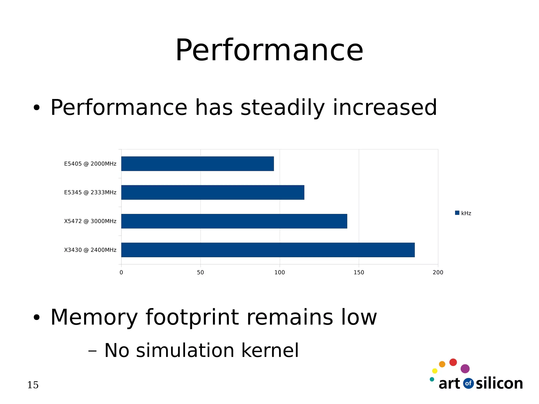 Architecture for Massively Parallel HDL Simulations | PDF