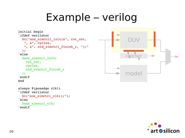 Architecture For Massively Parallel Hdl Simulations Pdf