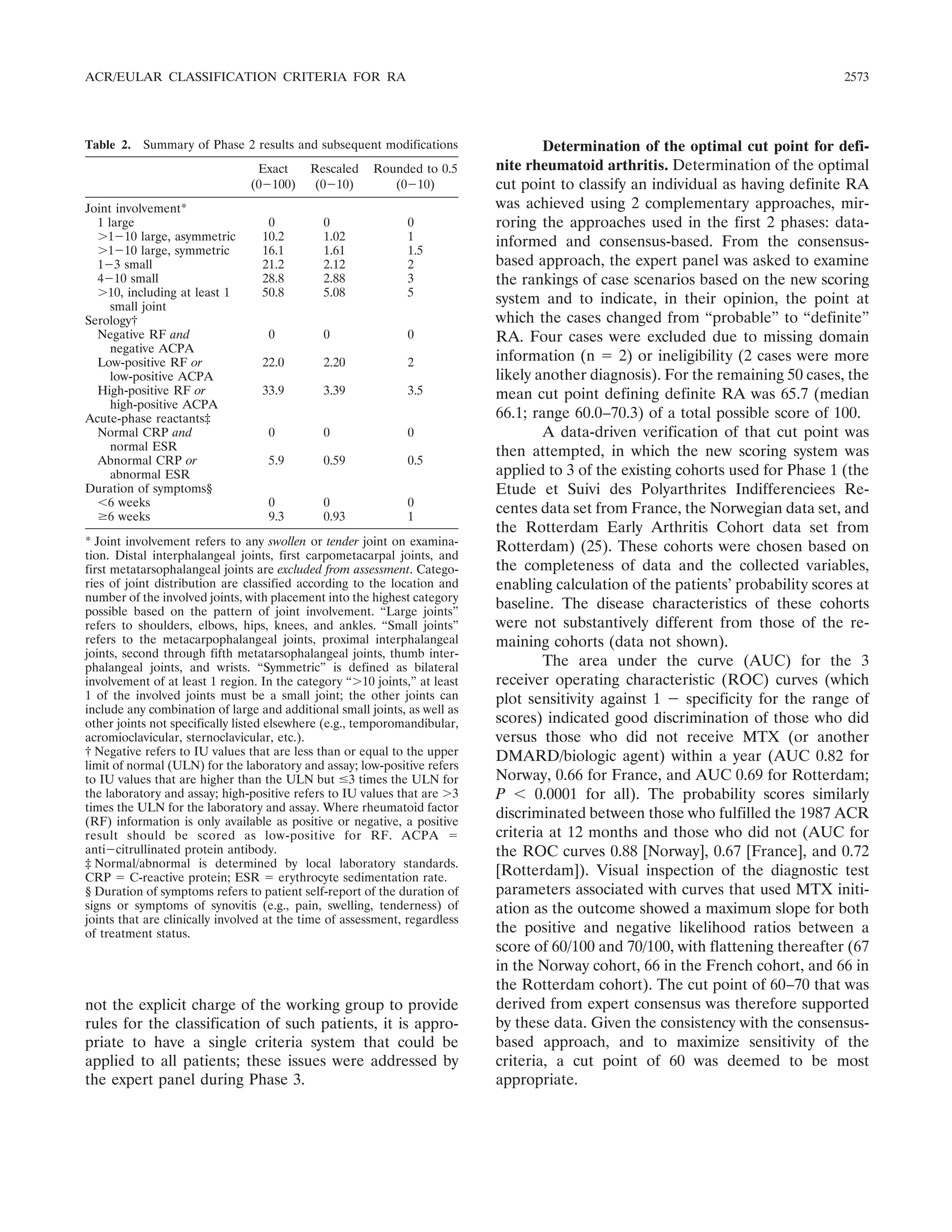 2010 rheumatoid arthritis classification criteria | PDF