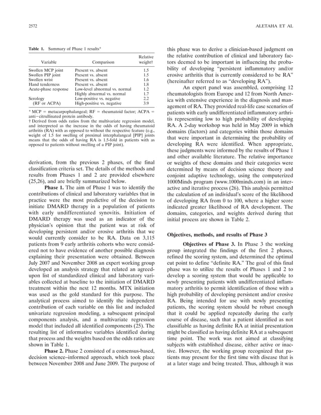 2010 rheumatoid arthritis classification criteria | PDF