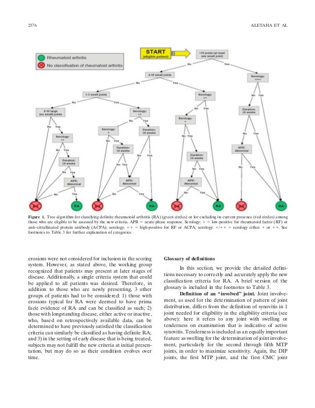 2010 rheumatoid arthritis classification criteria