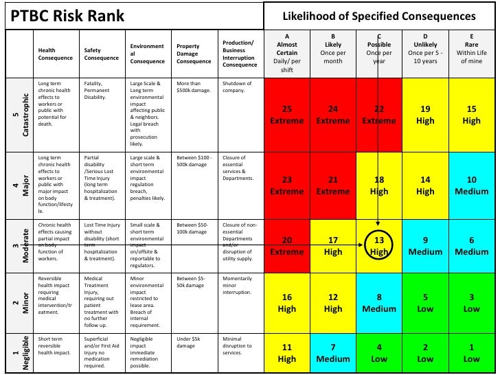 2010; Risk Management Workshop Rev.1.1