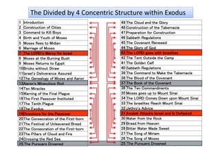 Literary structure of the Bible (chiasm, chiasmus) | PDF
