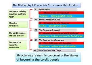 Literary structure of the Bible (chiasm, chiasmus) | PDF