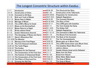 Literary structure of the Bible (chiasm, chiasmus) | PDF