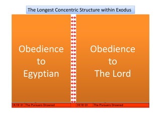 Literary structure of the Bible (chiasm, chiasmus) | PDF