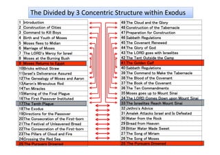 Literary structure of the Bible (chiasm, chiasmus) | PDF