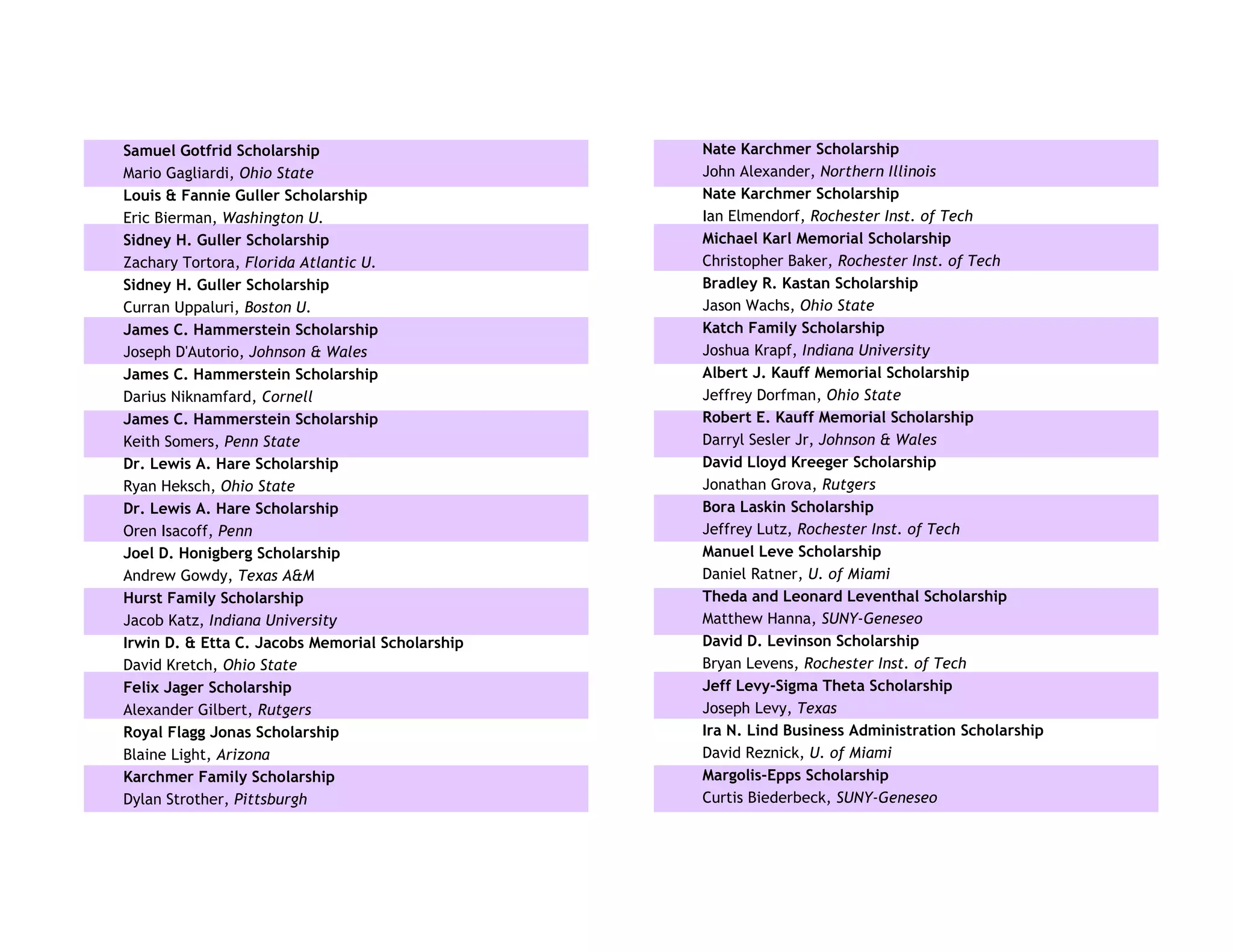 2010 Scholarship Awards | PDF