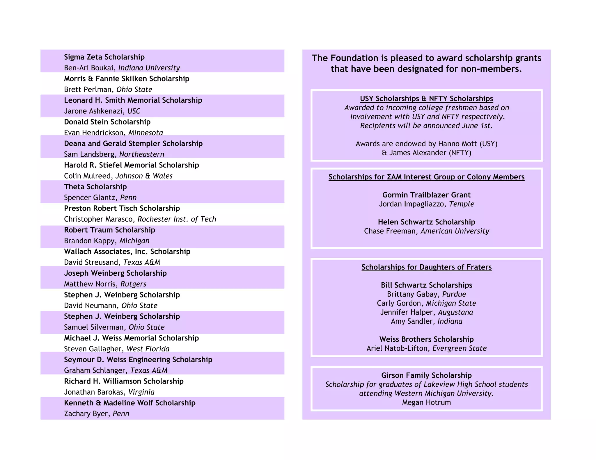2010 Scholarship Awards | PDF