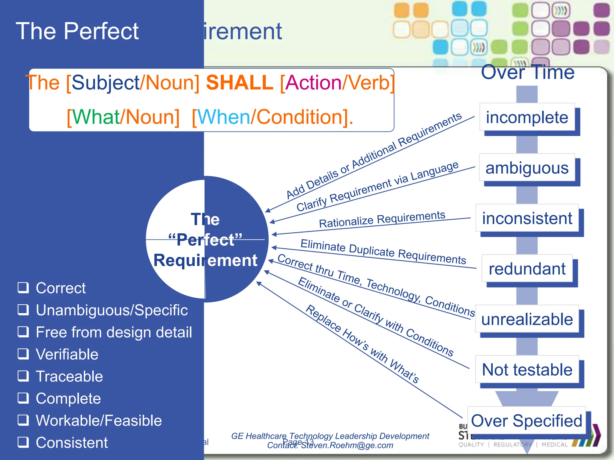 2010 SDLC Lifeline Mater Deck for knowledge sharing | PPT