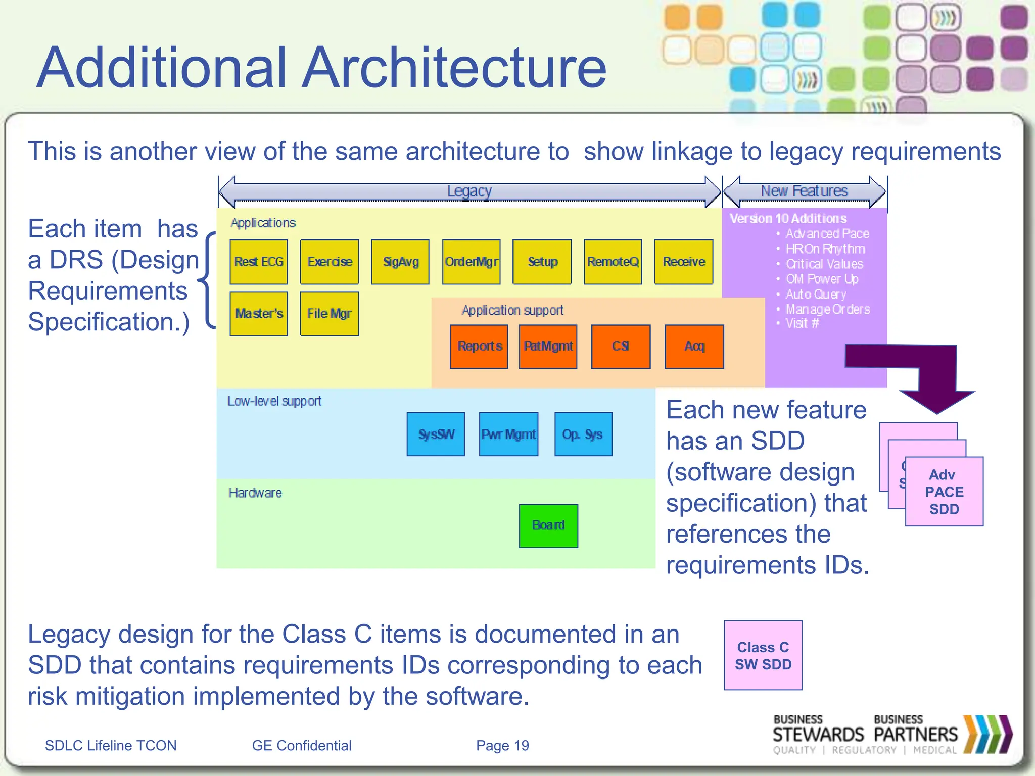2010 SDLC Lifeline Mater Deck for knowledge sharing | PPT