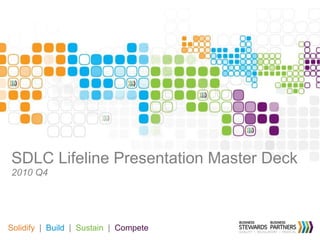 2010 SDLC Lifeline Mater Deck for knowledge sharing | PPT