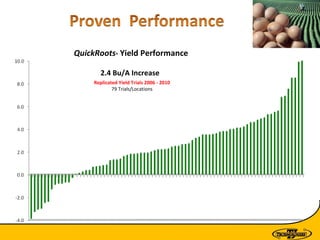 2010 soybean tj technologies | PPT