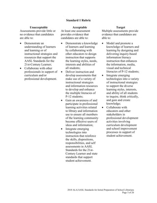 ALA/AASL Standards for Initial Preparation of School Librarians (2010 ...