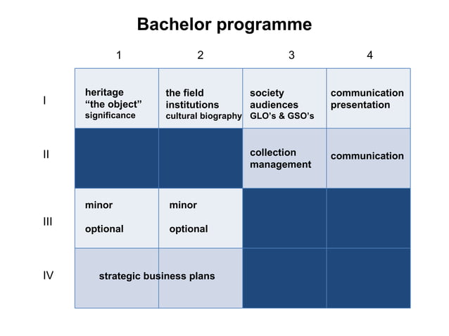 New collecting theory and practice | PPT