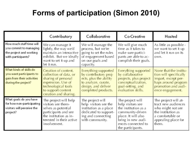 New collecting theory and practice | PPT