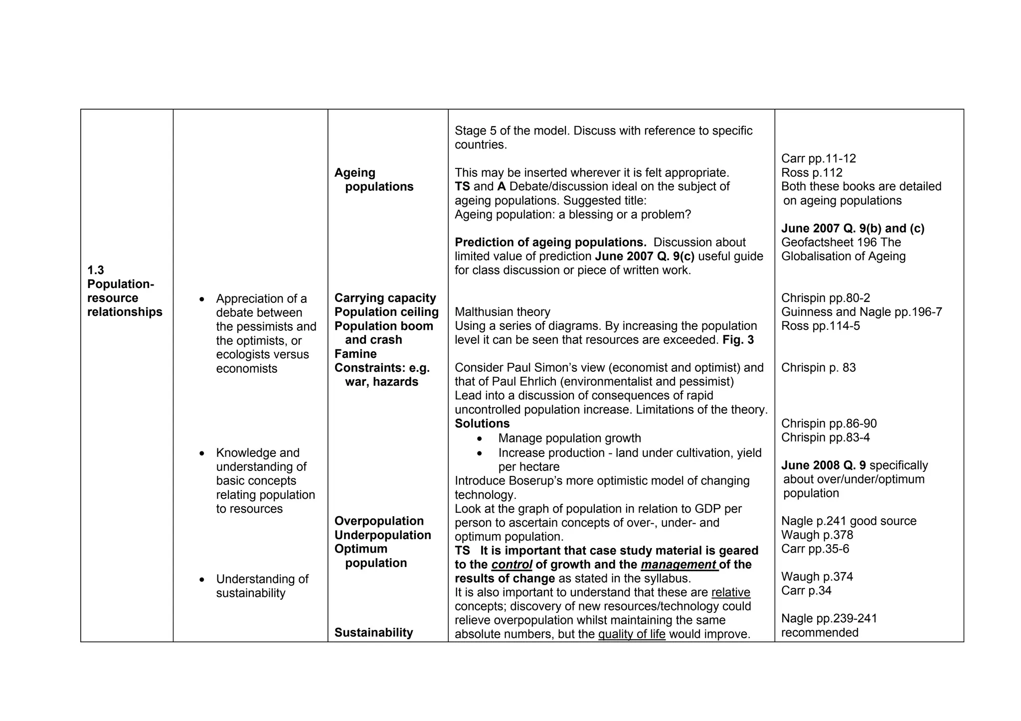 syllabus 9696 paper 1 human core unit 1 population | PDF