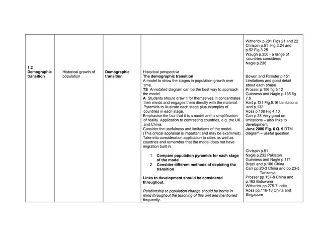 syllabus 9696 paper 1 human core unit 1 population | PDF | Geography ...