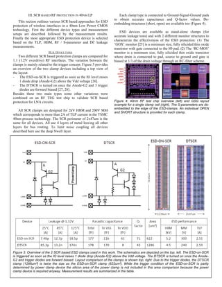 On-chip ESD protection for LNA | PDF