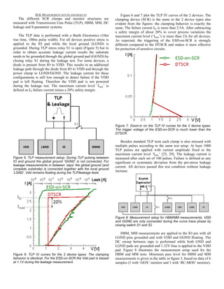 On-chip ESD protection for LNA | PDF
