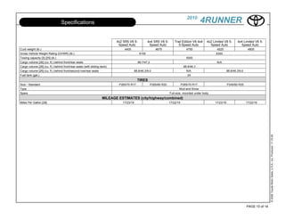 2010 Toyota 4Runner Virginia Beach | PPT