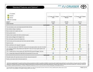 2010 Toyota Fj Cruiser Buffalo | PPT