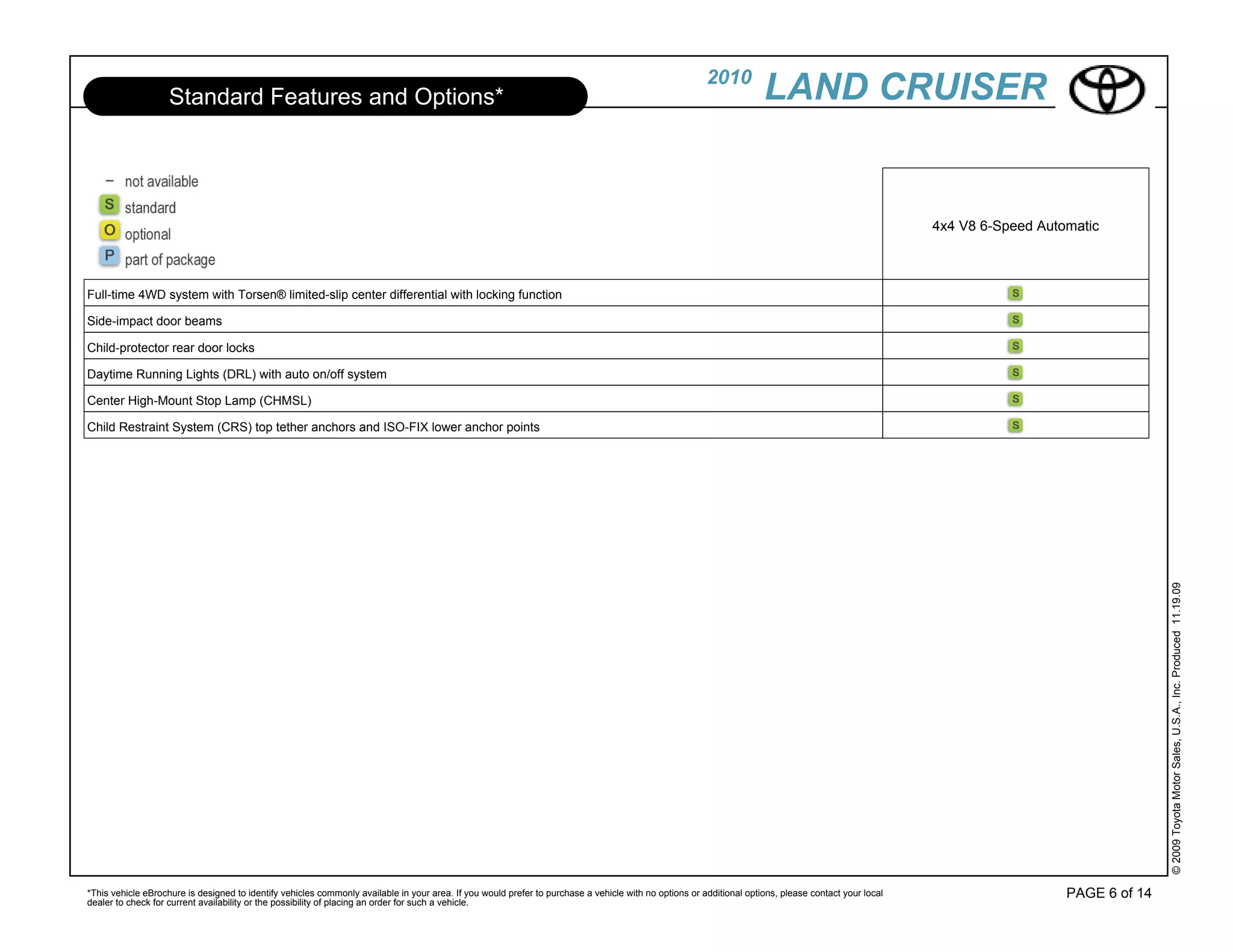 2010 Toyota Land Cruiser Buffalo | PDF