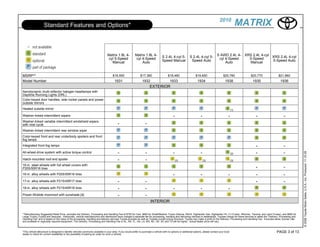 2010 Toyota Matrix | PDF