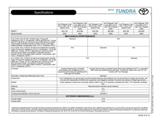 2010 Toyota Tundra Anaheim | PDF