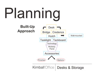2010 Transitional Casegoods Specification