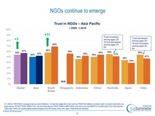 Trust Barometer 2010 APAC Findings | PPT