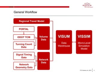 Multi-Resolution Modeling by using Vision Traffic Suite | PPTX