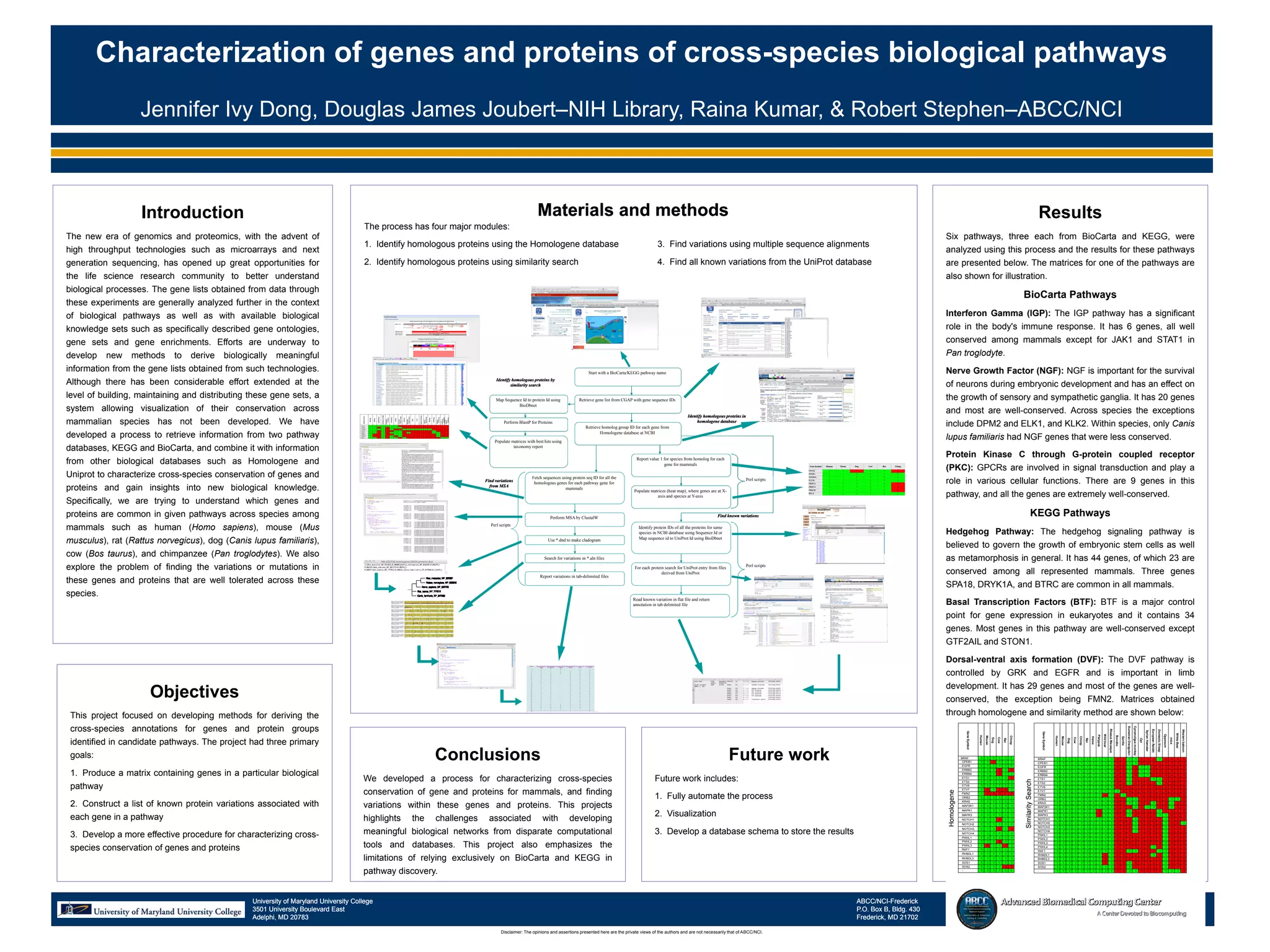 Characterization of genes and proteins of cross-species biological pathways | PDF | Biological ...