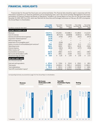 URS 2010 Annual Report | PPT