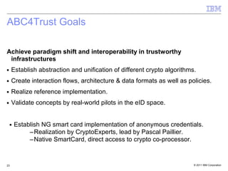 Anonymous Credentials on Java Card - SIT Smartcard 2011 | PPT