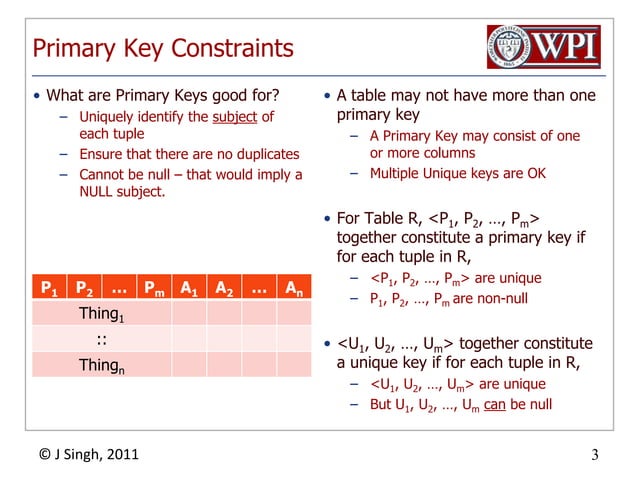 CS 542 Database Index Structures | PPT
