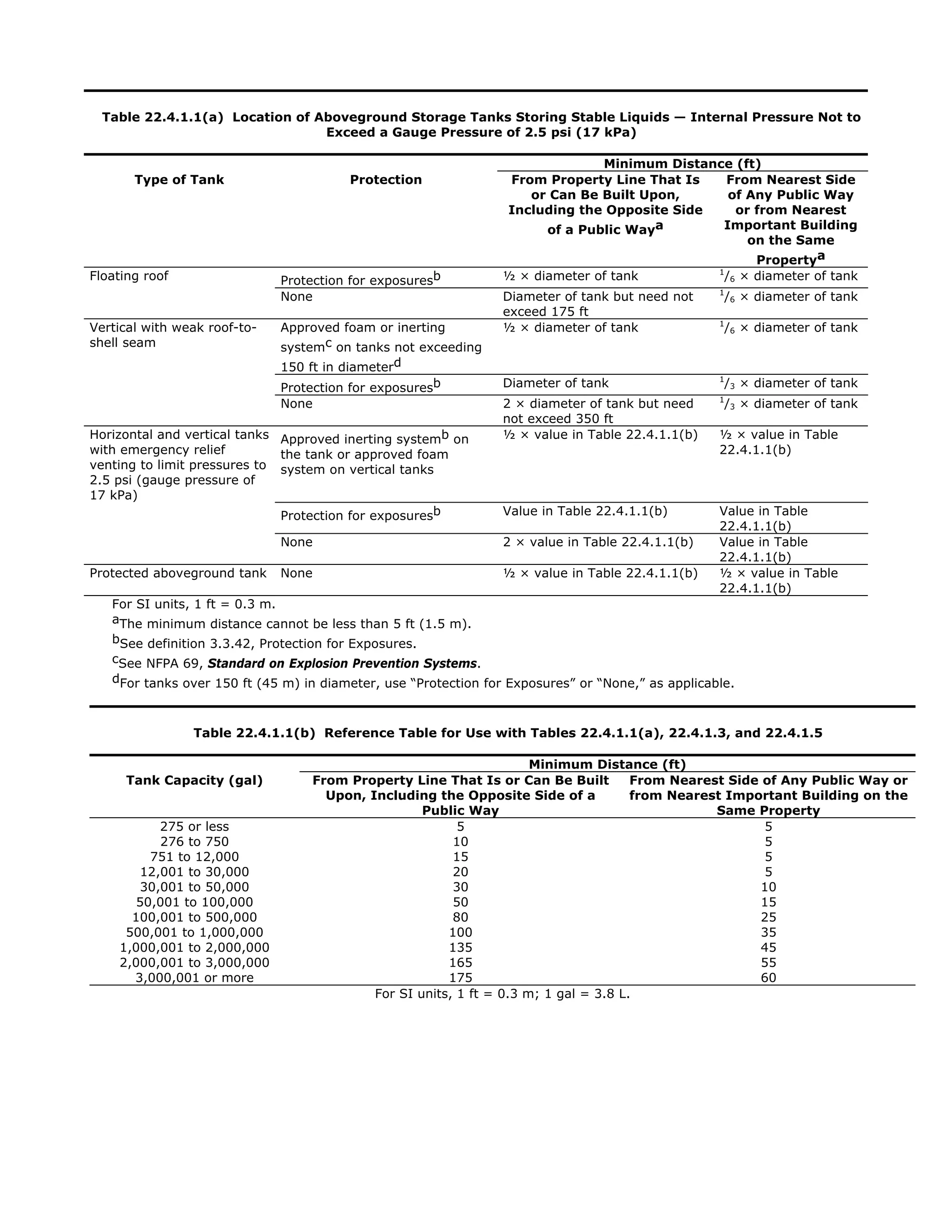 2011 02-22-nfpa-30-tank-storage-workbook | PDF