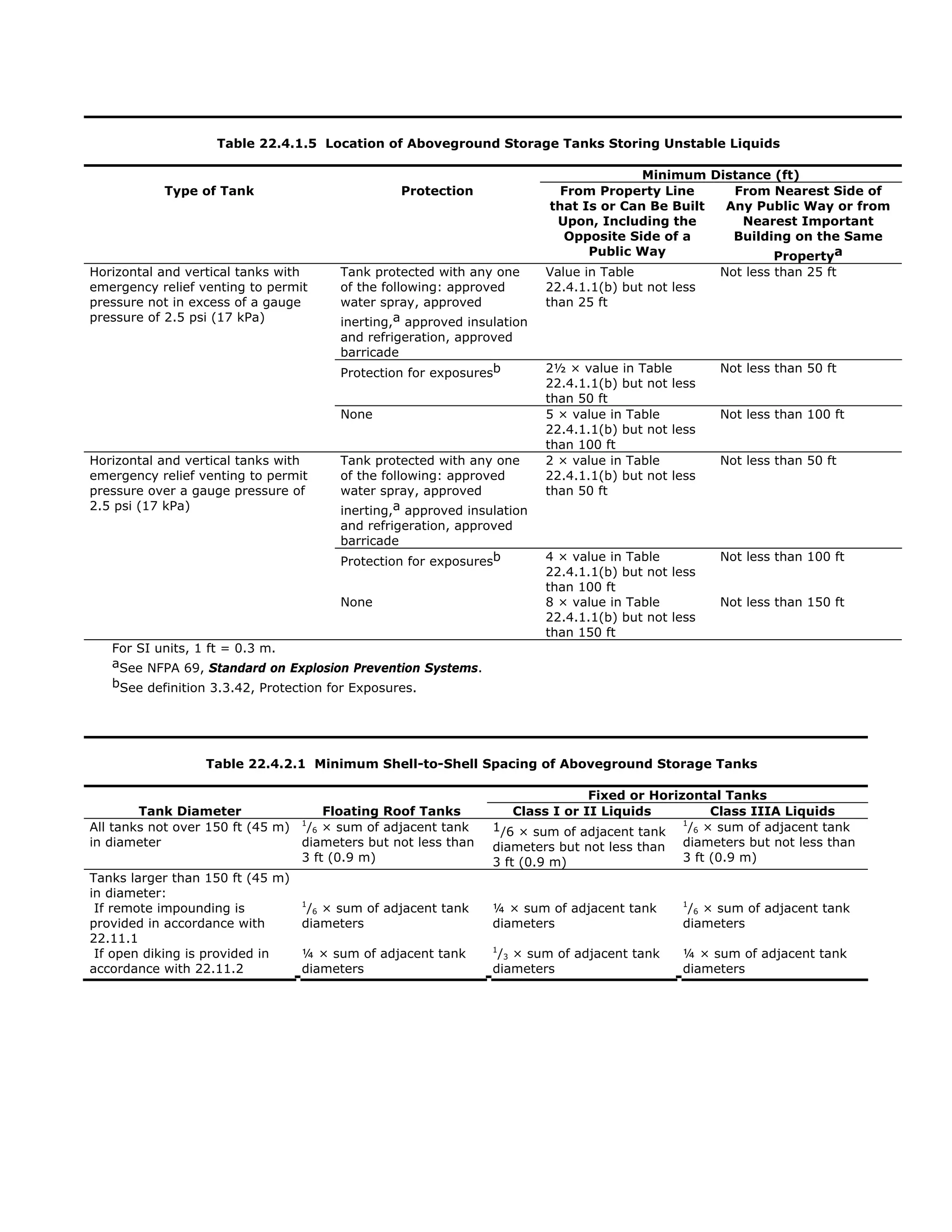 2011 02-22-nfpa-30-tank-storage-workbook | PDF