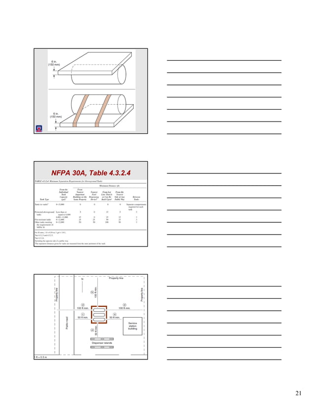 2011 02-22-nfpa-30-tank-storage-workbook | PDF | Chemistry | Science