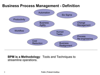 Streamline your business processes and enhance productivity by using ...
