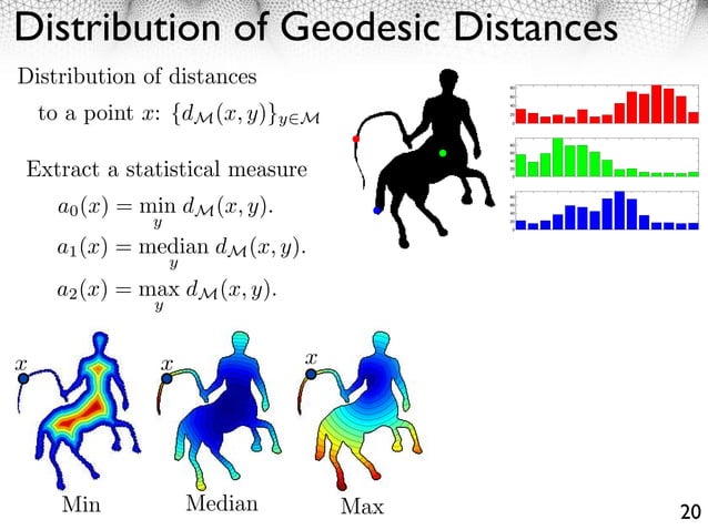 Geodesic Method in Computer Vision and Graphics | PDF