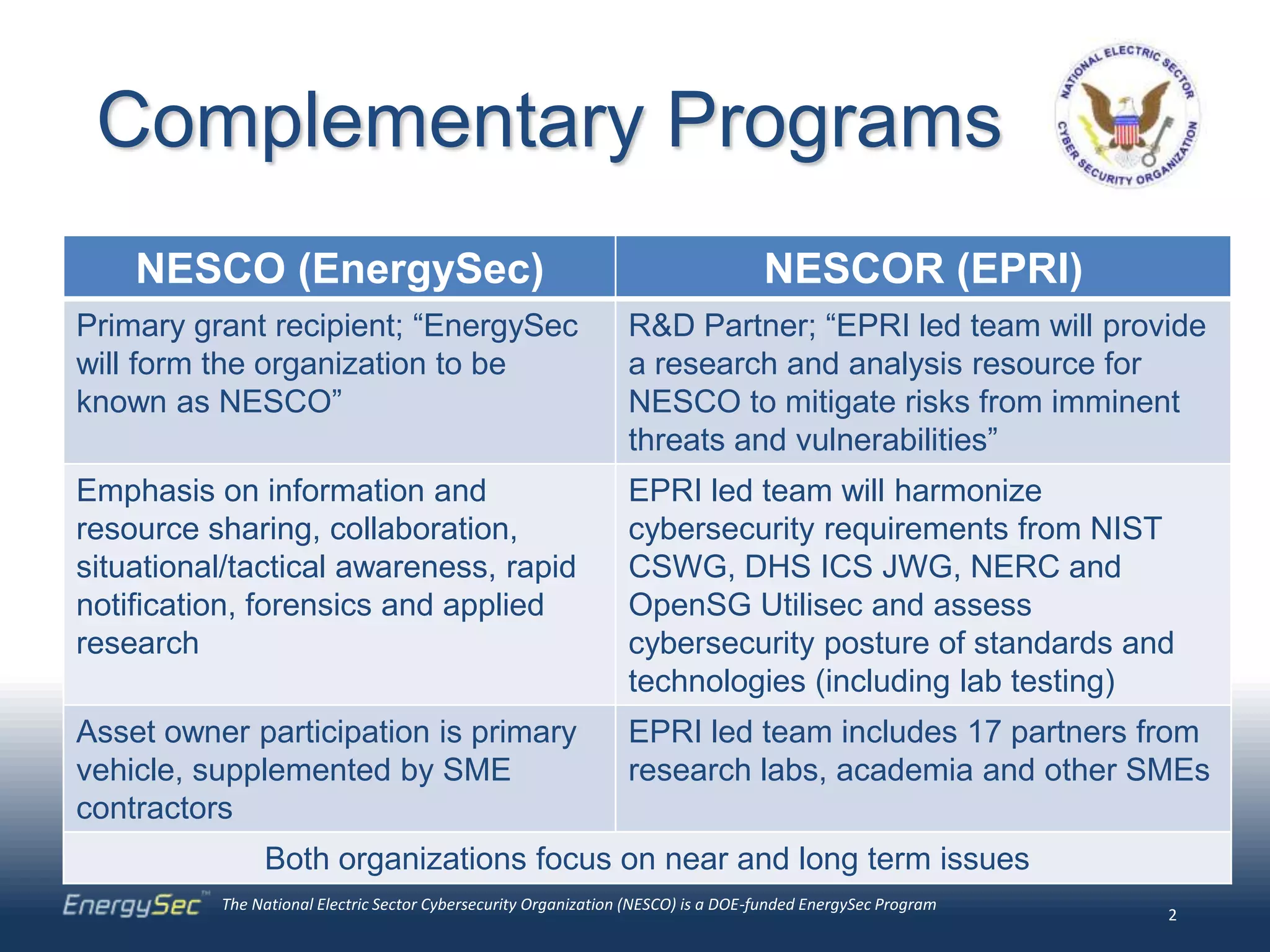 NESCO/NESCOR Joint Overview | PPT