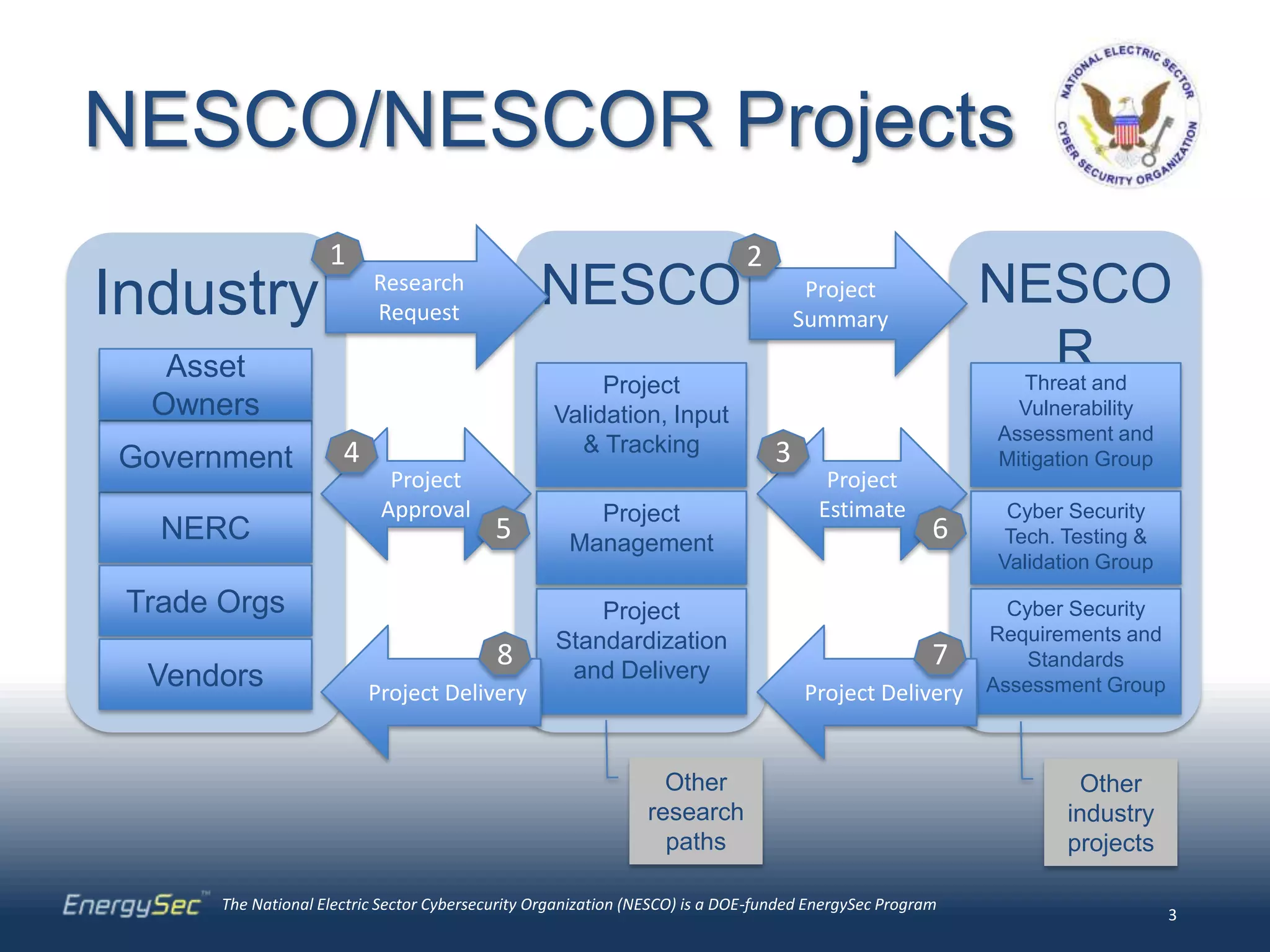 NESCO/NESCOR Joint Overview | PPT