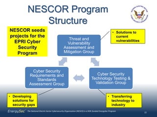 NESCO/NESCOR Joint Overview | PPT