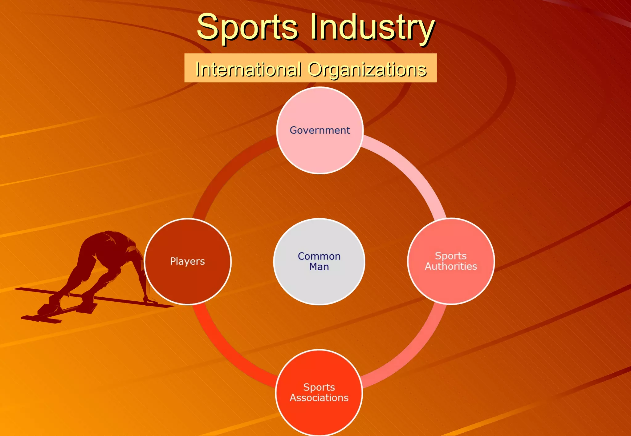 2011.03.25 role of stake holders in sports industry | PPT