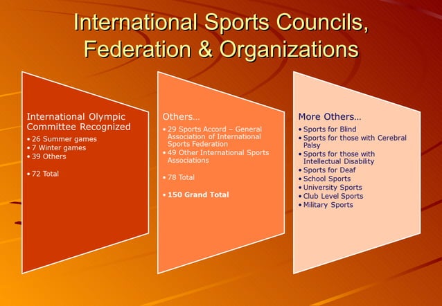 2011.03.25 role of stake holders in sports industry | PPT