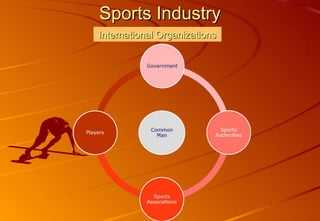 2011.03.25 role of stake holders in sports industry